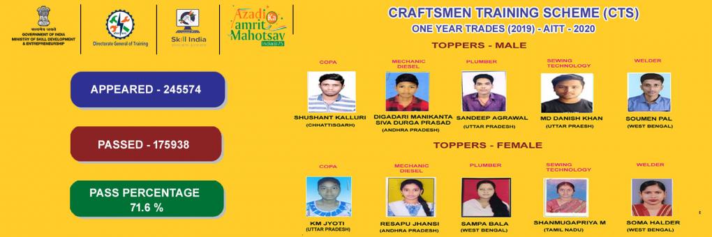 Welcome to National Skill Training Institute | National Skill Training ...