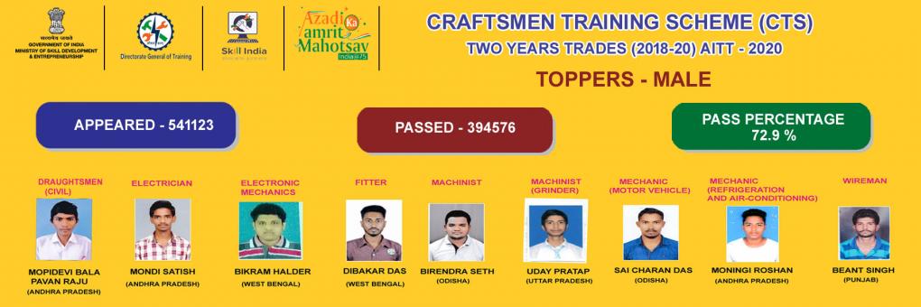 Welcome to National Skill Training Institute | National Skill Training ...